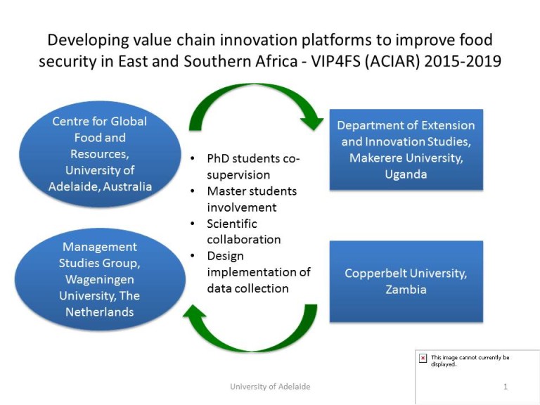 developing-value-chain-innovation-platforms-to-improve-food – AAUN ...